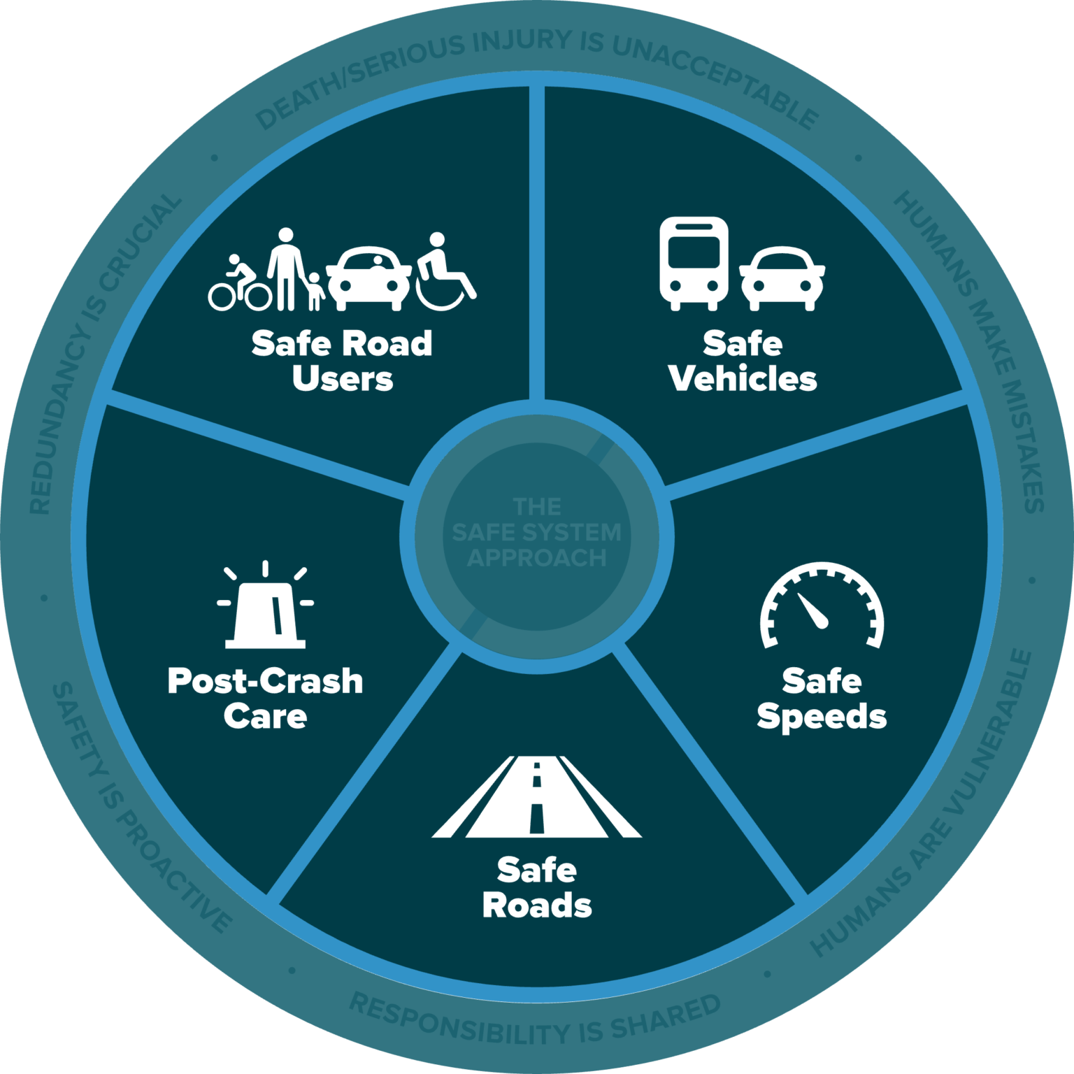 Road Safety Champion Program – Module 2: Anatomy of a Crash ...