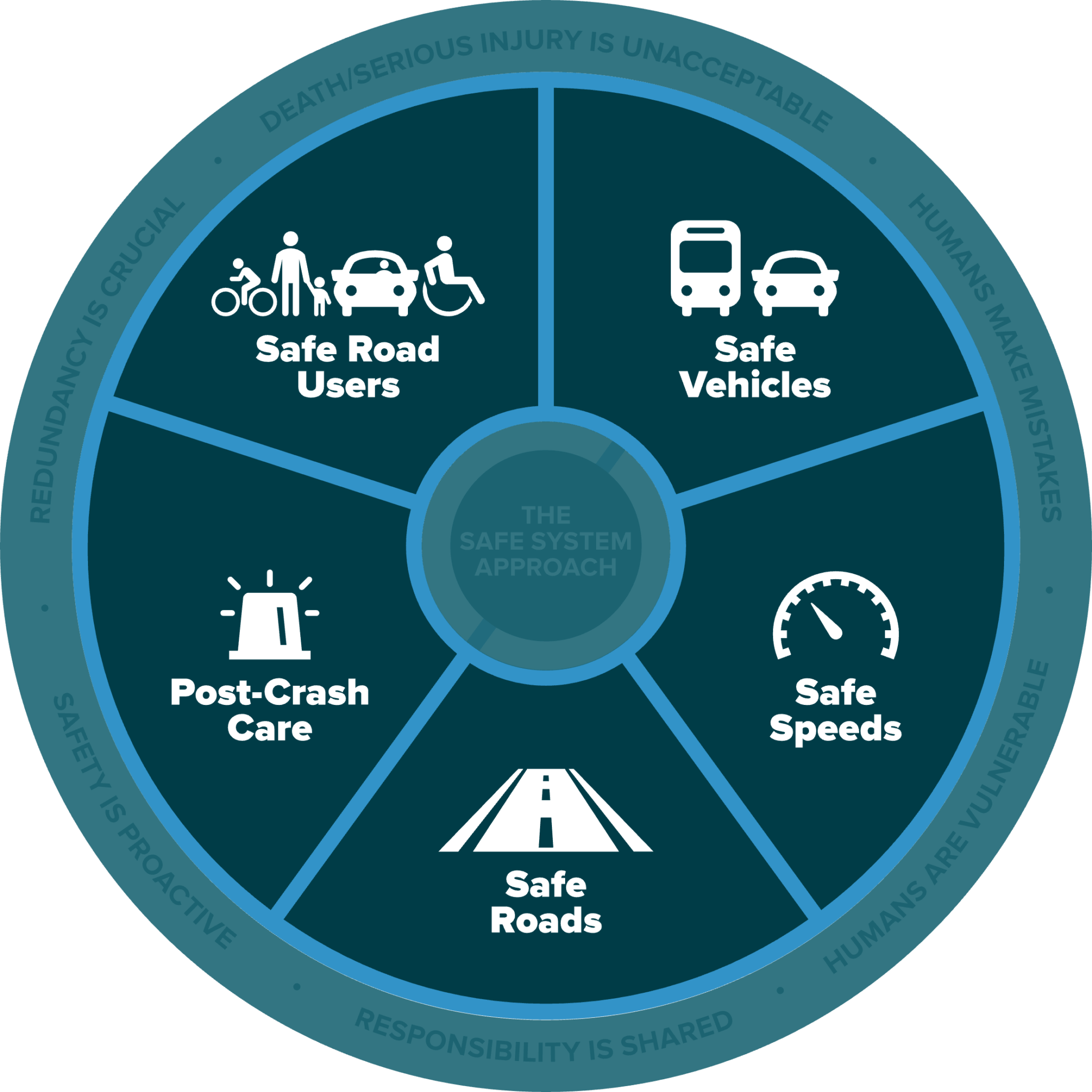 Road Safety Champion Program – Module 2: Anatomy of a Crash ...